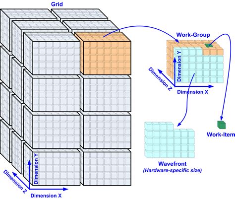 2019 OpenCL SoC And Embedded Linux