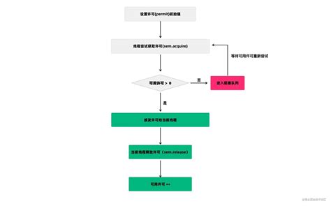 Java并发编程面试题，71道java多线程八股文（21万字92张手绘图），面渣逆袭必看👍 二哥的java进阶之路