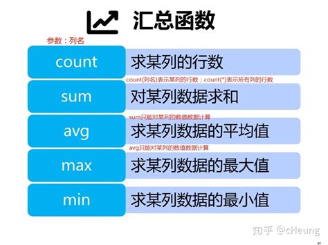 sql查询语句 汇总分析 sql分类汇总查询 csdn博客