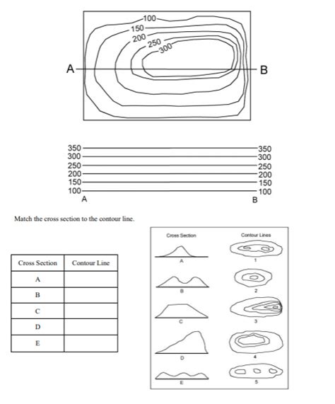 Solved Match The Cross Section To The Contour Line Cross Chegg