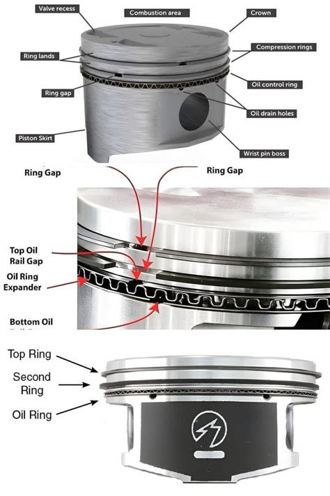 Piston Rings Secrets Behind Engine Performance Revealed A Piston Ring