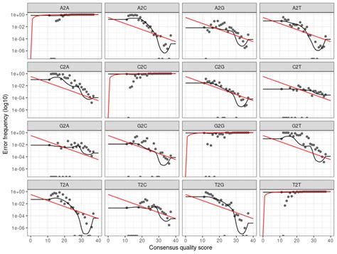 Weird Output From Learnerrors · Issue 1615 · Benjjnebdada2 · Github