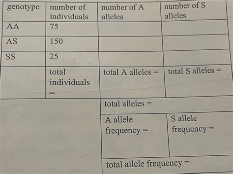 Answered Calculate The Allele Frequency In This Bartleby