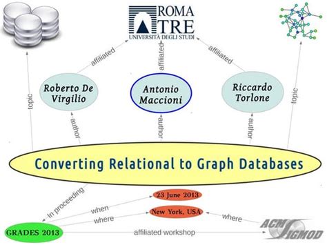 introduction to graph databases ppt