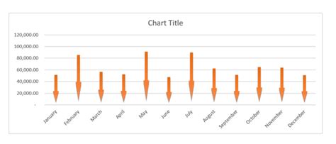 How To Insert Arrows In Excel 5 Easy Ways