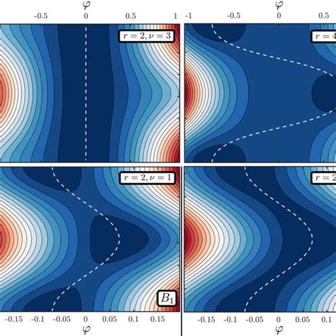 Schematic Picture Of B Contours With And Without Puddles Example Of Download Scientific