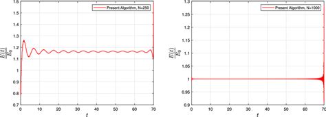 Energy Versus Time Corresponding To Sdof Mass Spring System For Download Scientific Diagram
