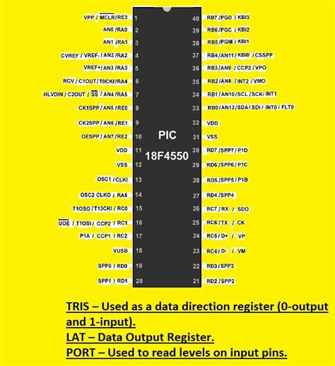 Introduction To PIC Microcontroller The Engineering Knowledge