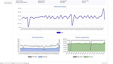 4sysops For Sysadmins And Devops On Linkedin Cron Alterative