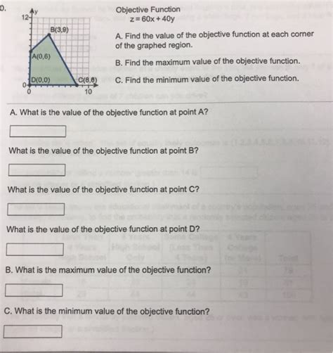 Solved 0 Objective Function Z 60x 40y B39 A Find The