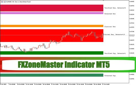 FXZoneMaster Indicator MT5 List Best Forex Brokers