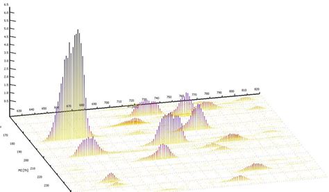 Real And Simulated Example Outputs A A Region From The Download Scientific Diagram