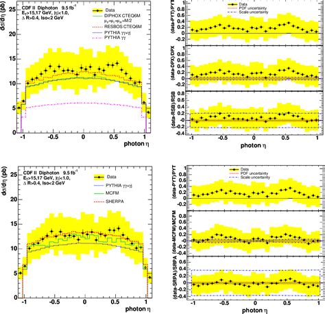 Figure 23 From Measurement Of The Cross Section For Prompt Isolated Diphoton Production Using