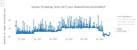 regressions in system threading tests perf lock · issue 79408 · dotnet