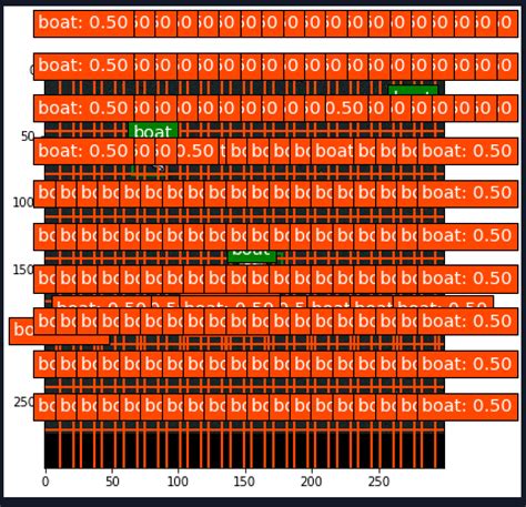 Issues Training On My Own Dataset · Issue 77 · Pierluierrarissdkeras · Github