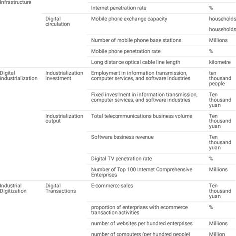 Introduction To Related Variables And Data Sources Download