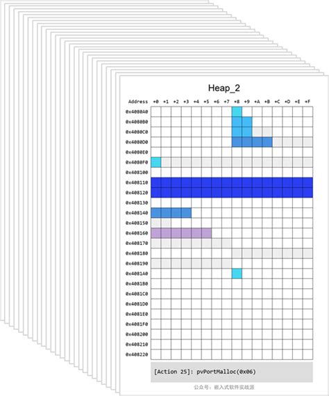 rtos内存分析动图是怎么做的？（附源码） rtos画图表示 csdn博客