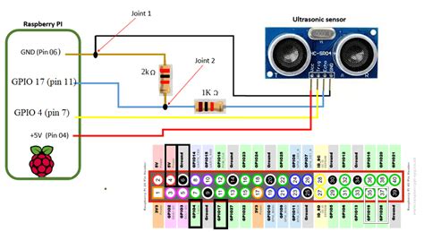Self Driving Car Based On Raspberry Pi And Opencv Iotedu
