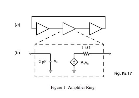 Solved The Closed Loop System Shown In Fig P A Chegg Com