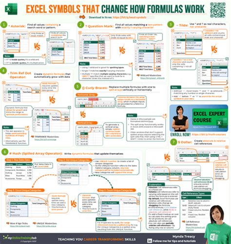 Excel Symbols Explained • My Online Training Hub