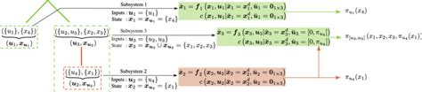 Input Tree Left For The Decomposition Shown In Fig 1 And The Download Scientific Diagram