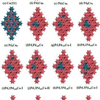 Surface Structures With The Different Distributions Of Surface And Download Scientific Diagram