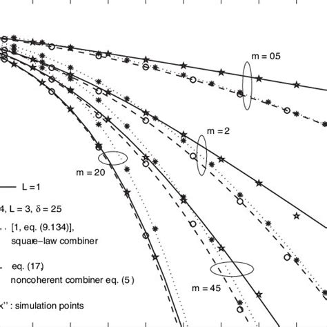 Pdf Simple Average Ber Formulas For M Ary Orthogonal Signals With Noncoherent Diversity