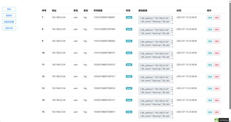 GitHub Tingting7788 DataSec