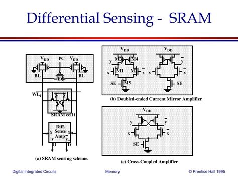 Ppt Semiconductor Memories Powerpoint Presentation Free Download Id59698