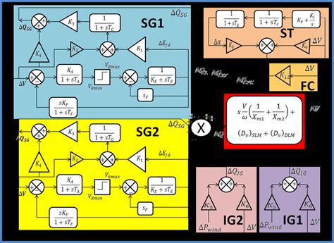 Simulink Block Diagram For Multi Units IHS Download Scientific Diagram