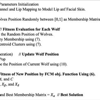 The Pseudo Code Of The Proposed Method To Optimize FCM Algorithm For Download Scientific