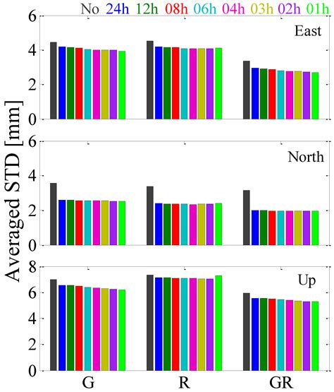 Sensors Free Full Text The Impact Of Estimating High Resolution Tropospheric Gradients On