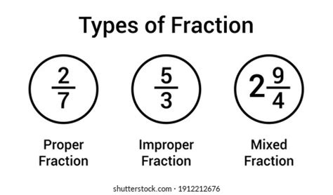 Types Fractions Chart Vector Stock Vector Royalty Free Shutterstock