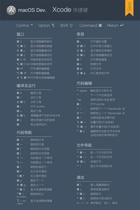 快快拿走，xcode 常用快捷键 知乎