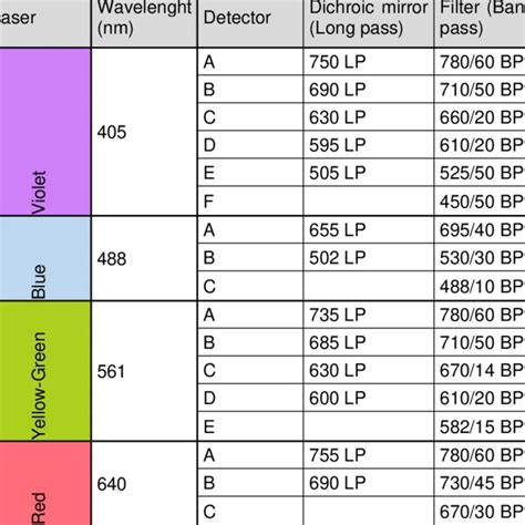 bd s facsaria fusion optical path configuration download scientific