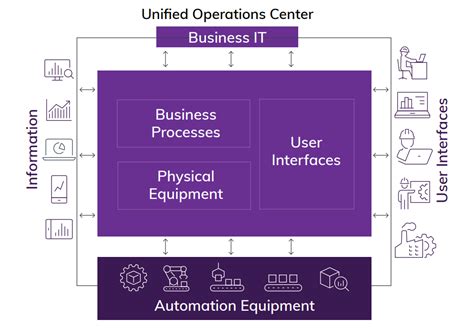 Aveva Wonderware Mes Asteam Techno Solutions