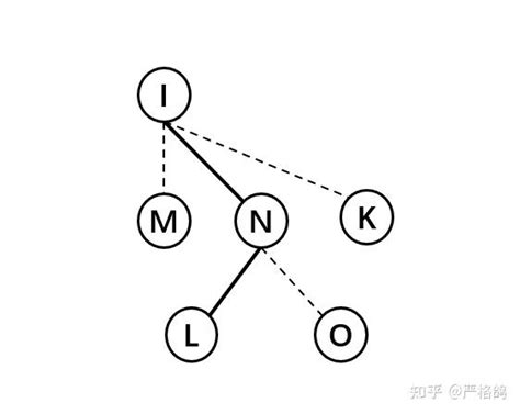 数据结构学习笔记 LCT 动态树 知乎