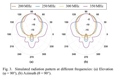 Simulated Real And Imaginary Input Impedance At Port Download Scientific Diagram