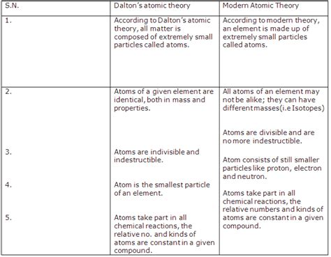 Frank ICSE Class 9 Chemistry Solutions Atomic Structure Archives CBSE Library
