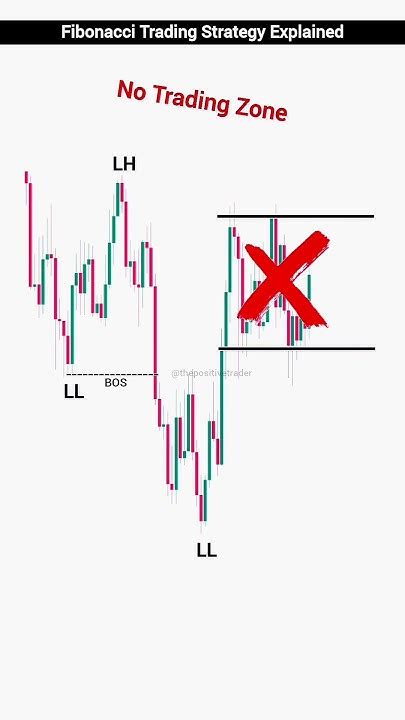 fibonacci trading strategy for beginners step by step guide youtube