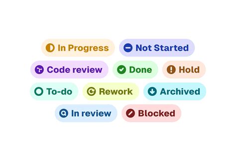 In Progress Not Started Code Review And To Do List