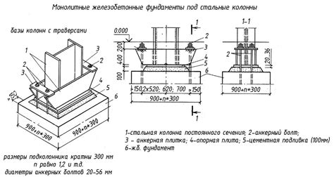 Фундаменты промышленных зданий