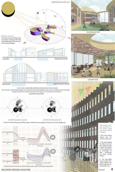 Shubh Ritu Engineering Project