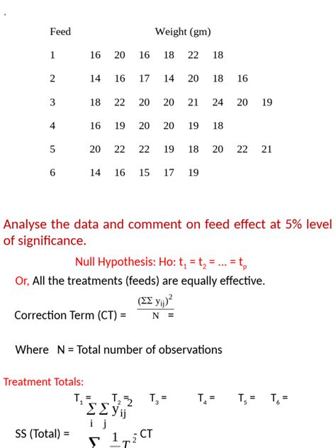 Crdandrbd Practical Pdf