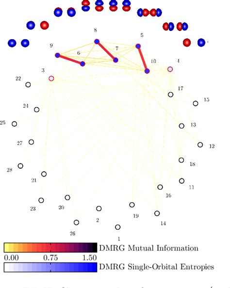 figure 1 from variational quantum eigensolver boosted by adiabatic