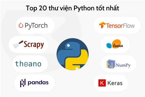 Top 20 Thư Viện Trong Python Tốt Nhất And Hướng Dẫn Cài đặt