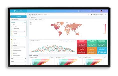 backenddeveloper nodejs python database elasticsearch threatscope
