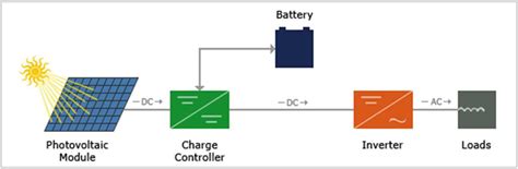 the complete guide to understanding solar power schematics