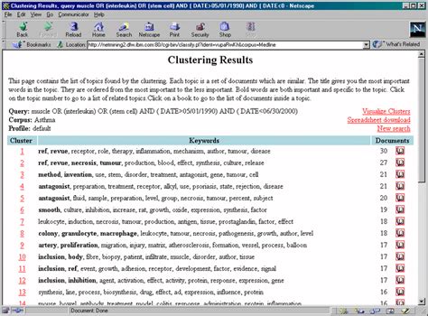 Clustering Of Medline Documents Related To Asthma Download Scientific