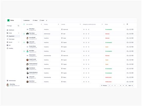 Web Based Fleet Management System Flotta By Inity Agency On Dribbble